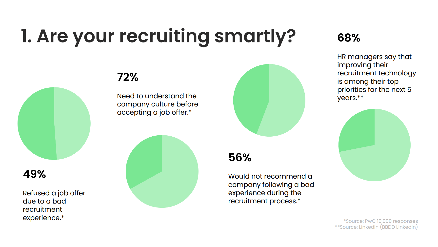 Recruitment Software Presentation | Kenjo